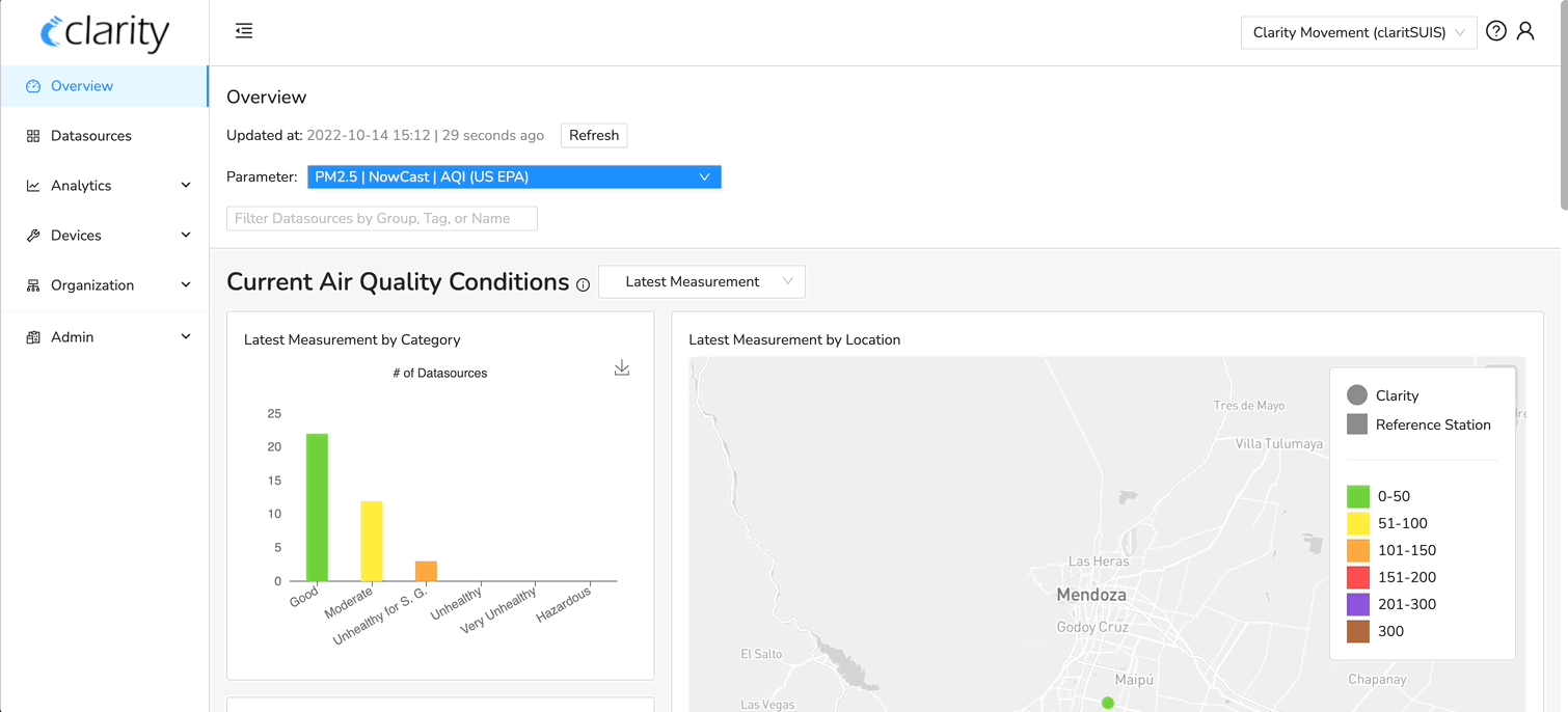 Retrieve historical data and download your air quality data