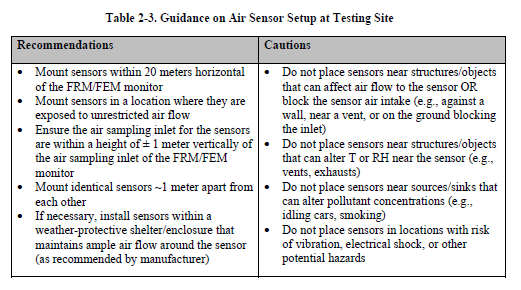 How do I collocate my Clarity device with a reference monitor?