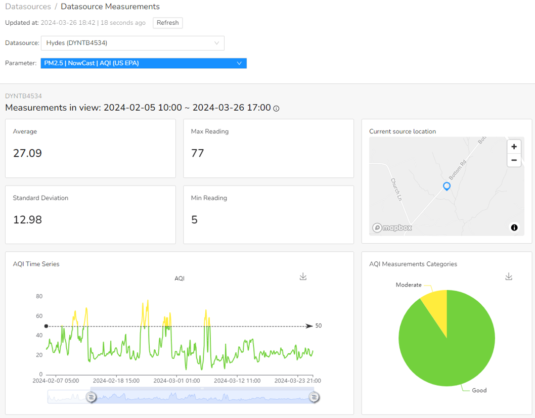 Datasource Management on Dashboard