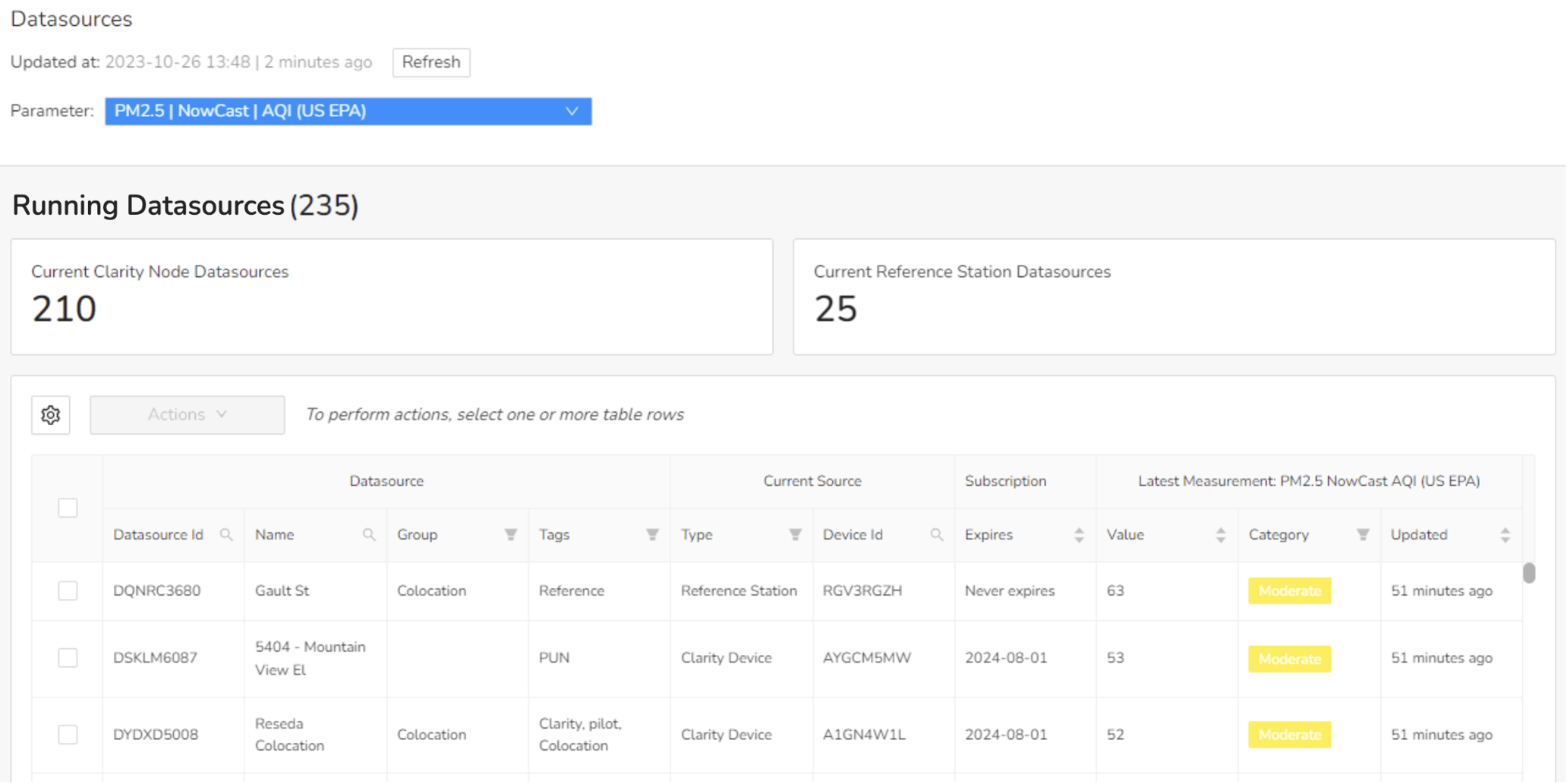 Datasource Management on Dashboard