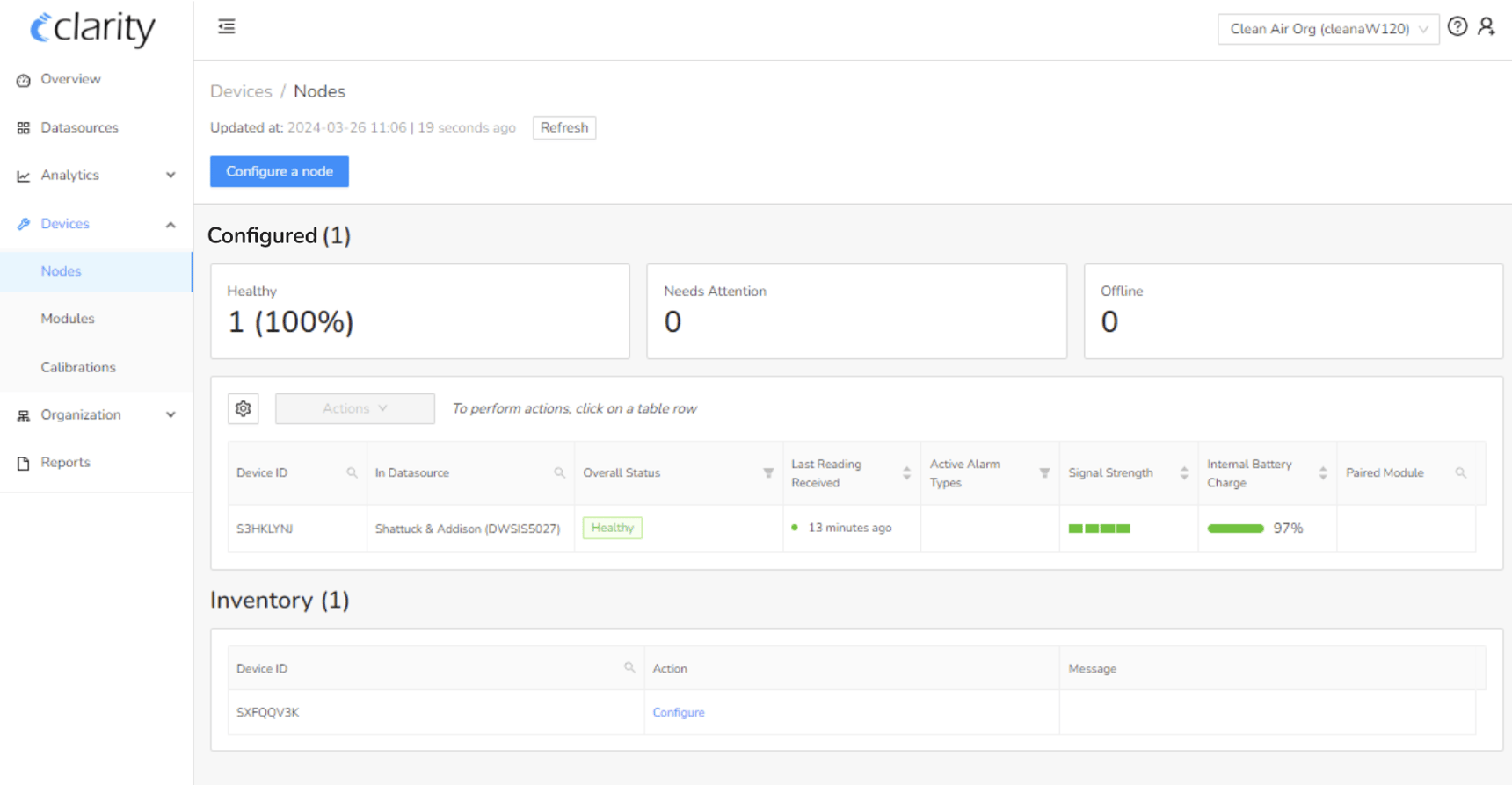 Node Management on Dashboard
