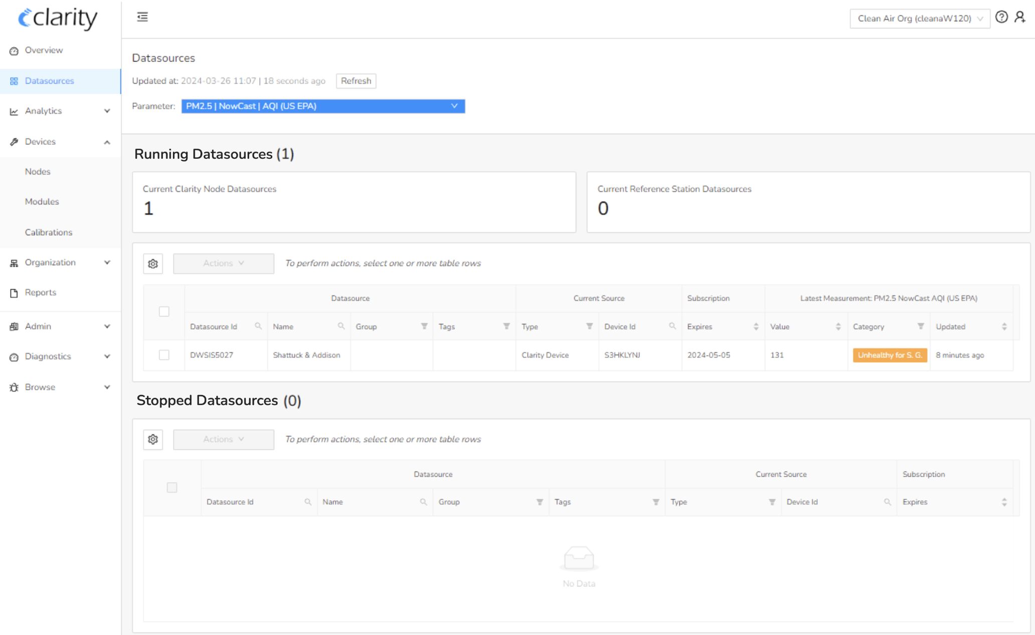 Node Management on Dashboard