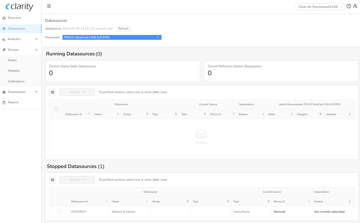 Node Management on Dashboard