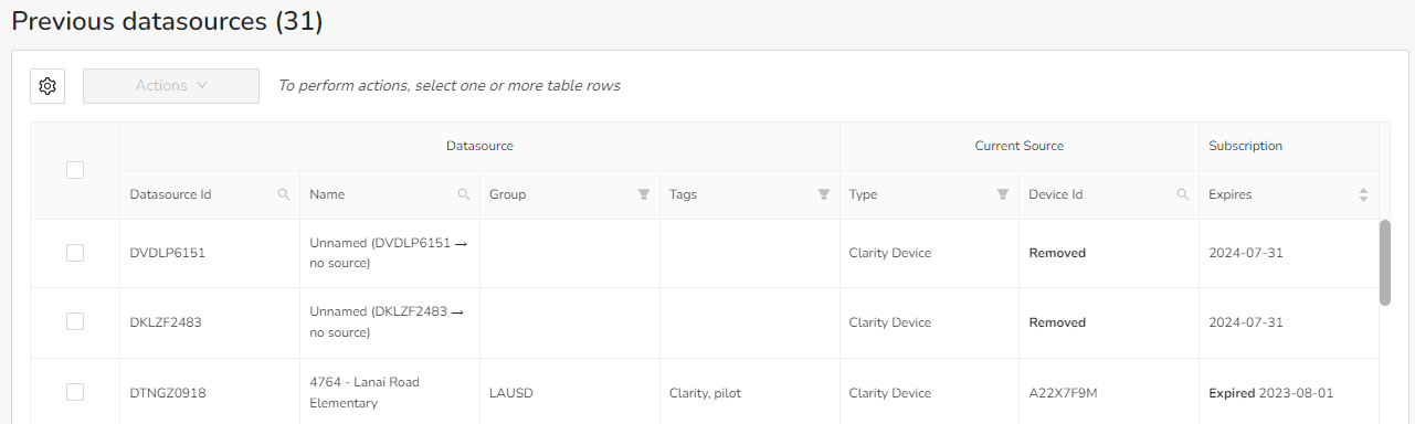 Datasource Management on Dashboard
